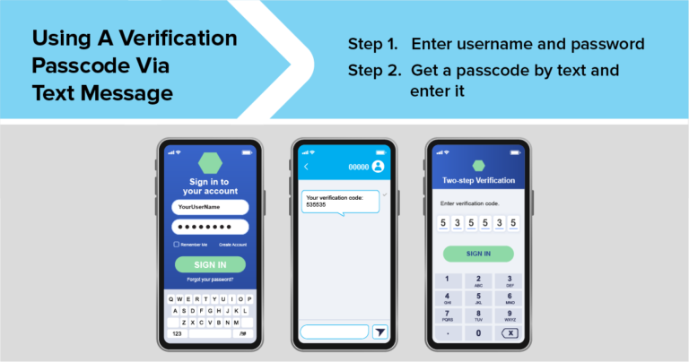 Two Factor Authentication Examples for Enhanced Security