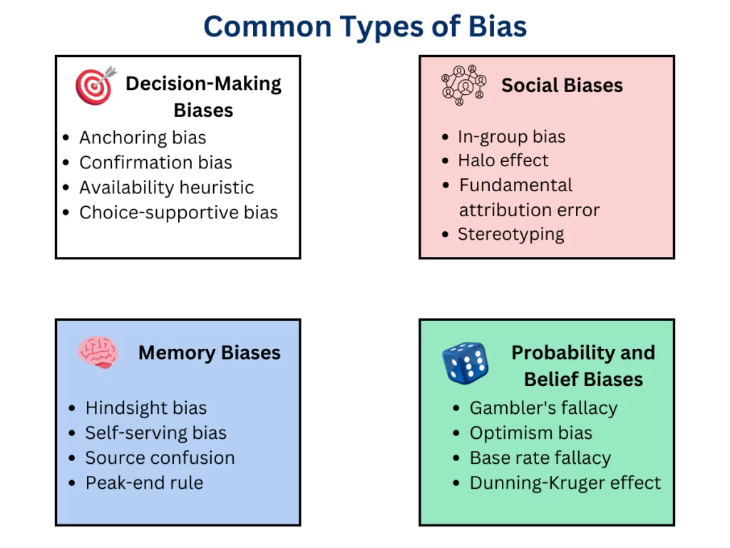 Types of Bias: Key Examples Explained