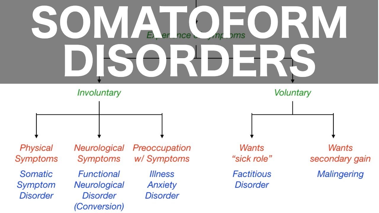 Types of Somatoform Disorder and Their Impact