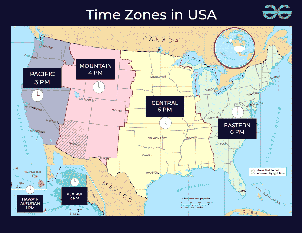 Types Of Time Zones Key Examples Explained