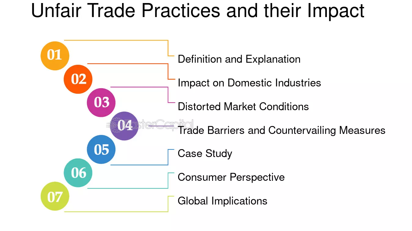 Unfair Trade Practices Examples Impacting Consumers Today