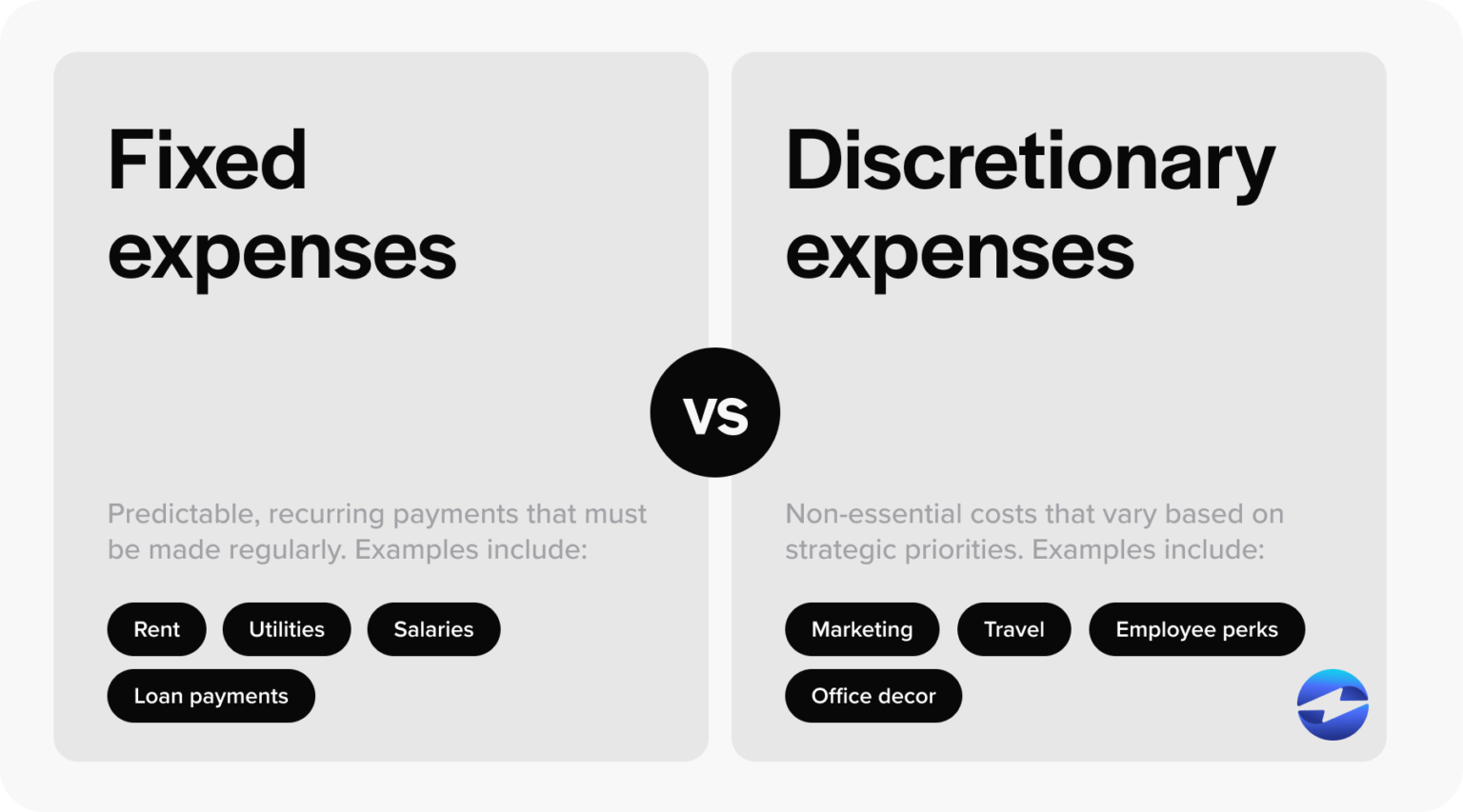 What Is Discretionary Spending: Examples Explained