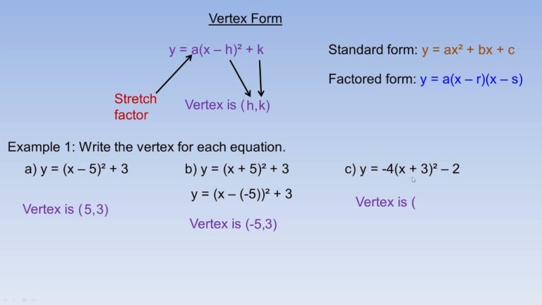 What Is Graphing Form with Examples