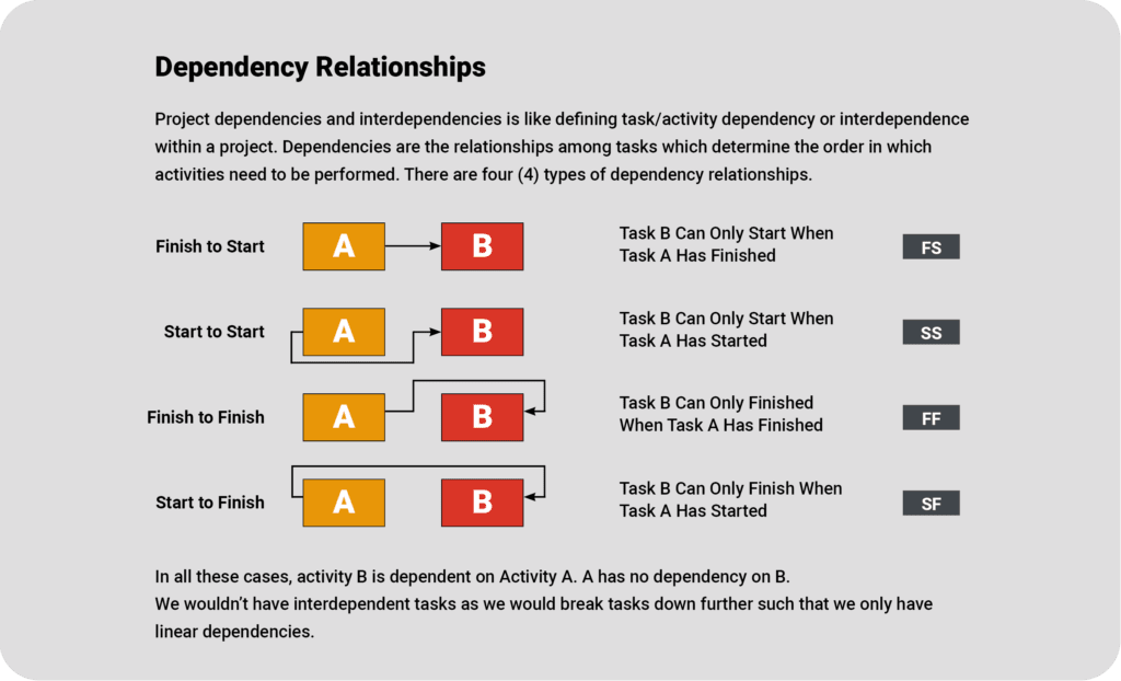 What Is Interdependence: Key Examples Explained