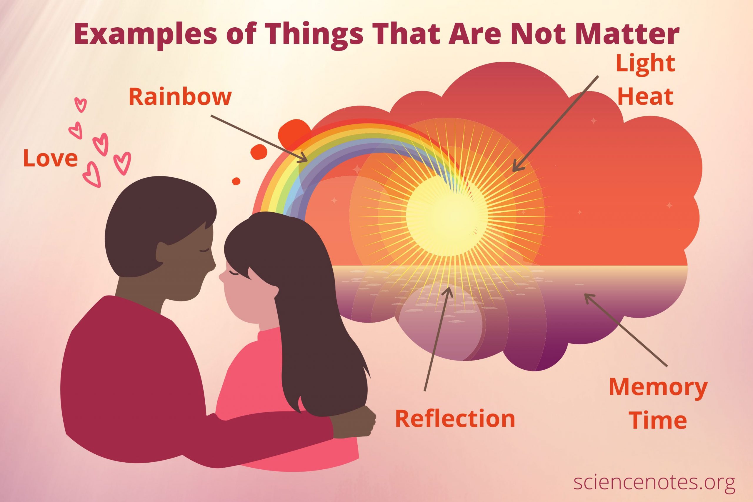 What Is Not Matter: Key Examples Explained