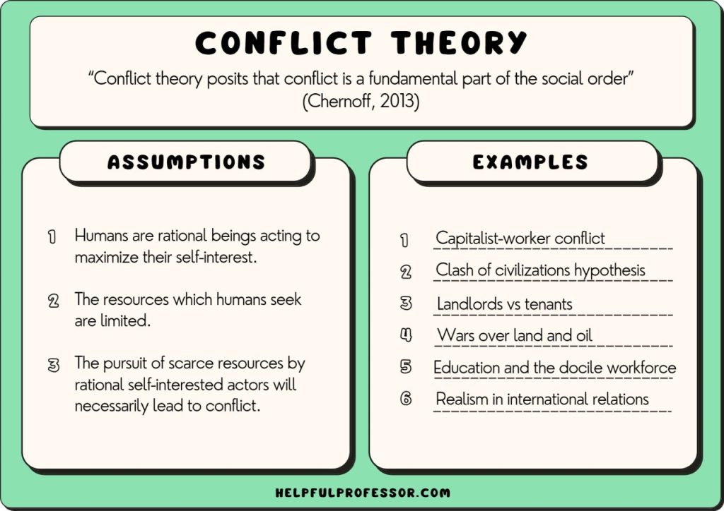 What Is Realistic Conflict Theory: Key Examples