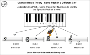 What Pitch Means in Music: Key Examples