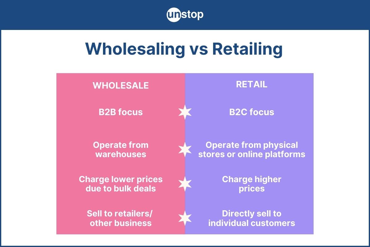 Wholesaler vs Retailer: Key Examples Explained